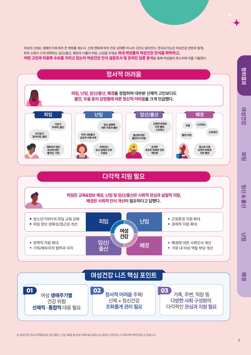 - 한국오가논 - Organon Korea
