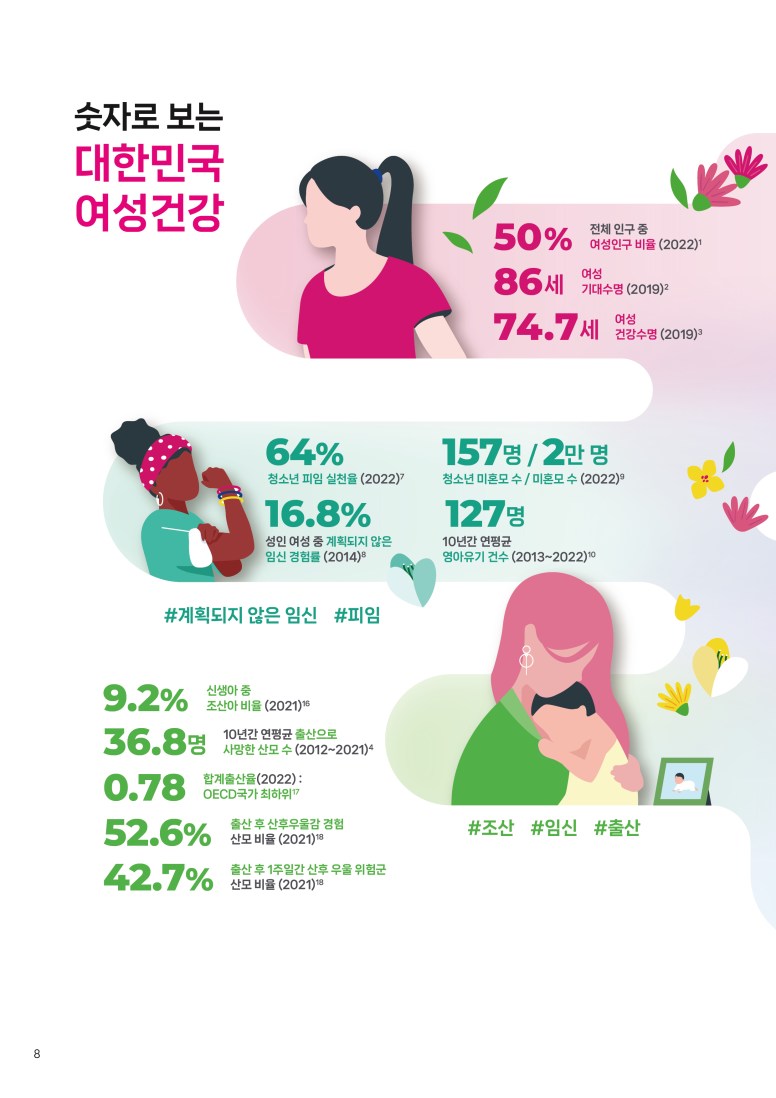 - 한국오가논 - Organon Korea