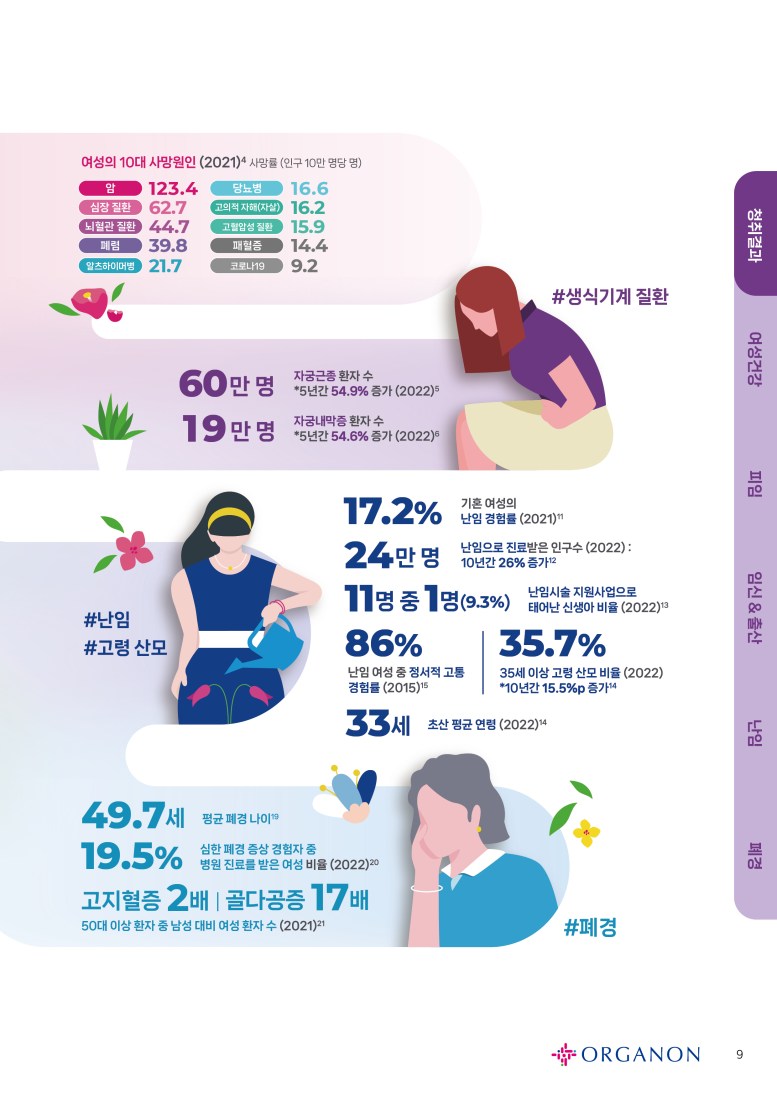 - 한국오가논 - Organon Korea