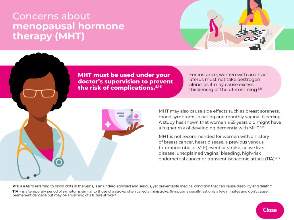 Concerns about menopause hormone therapy (MHT) - South Africa